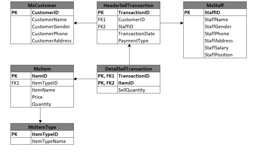 Solved -DATABASE SYSTEMS (SQL SERVER) 1. Display | Chegg.com