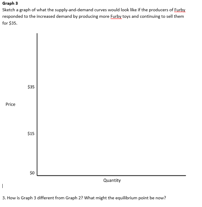 $35 Price $15 So Quantity Graph 3 Sketch a graph of | Chegg.com