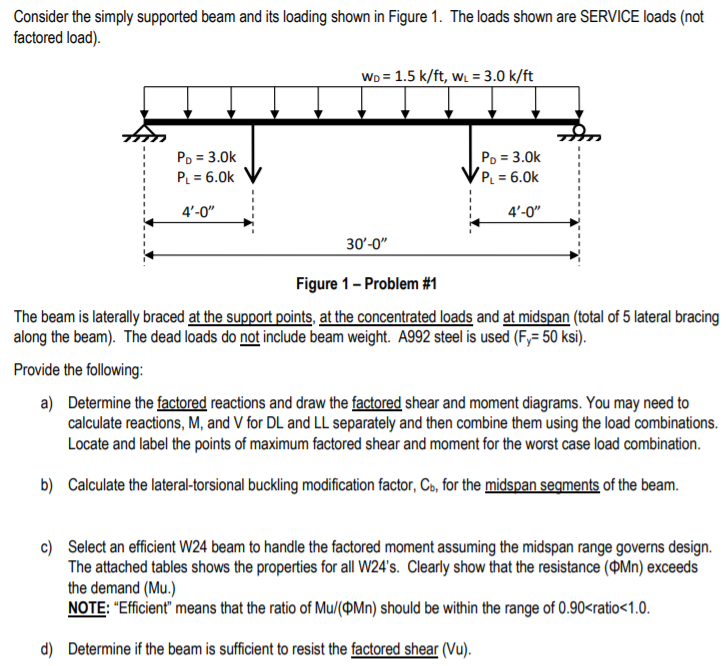 Solved Consider the simply supported beam and its loading | Chegg.com