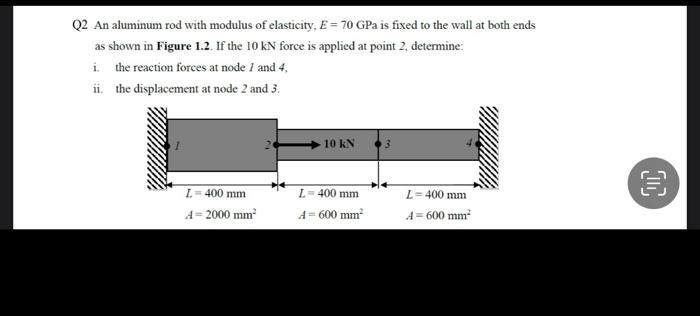 Solved Q2 An aluminum rod with modulus of elasticity, | Chegg.com