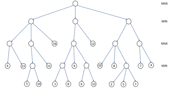 Solved In Python (Jupiter Notebook), Write a program to use | Chegg.com