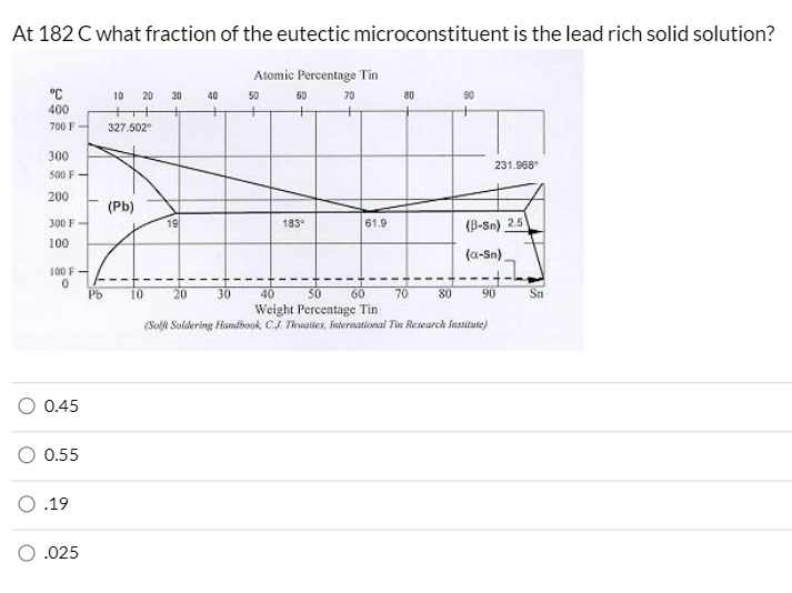 Solved At 182 C what fraction of the eutectic | Chegg.com