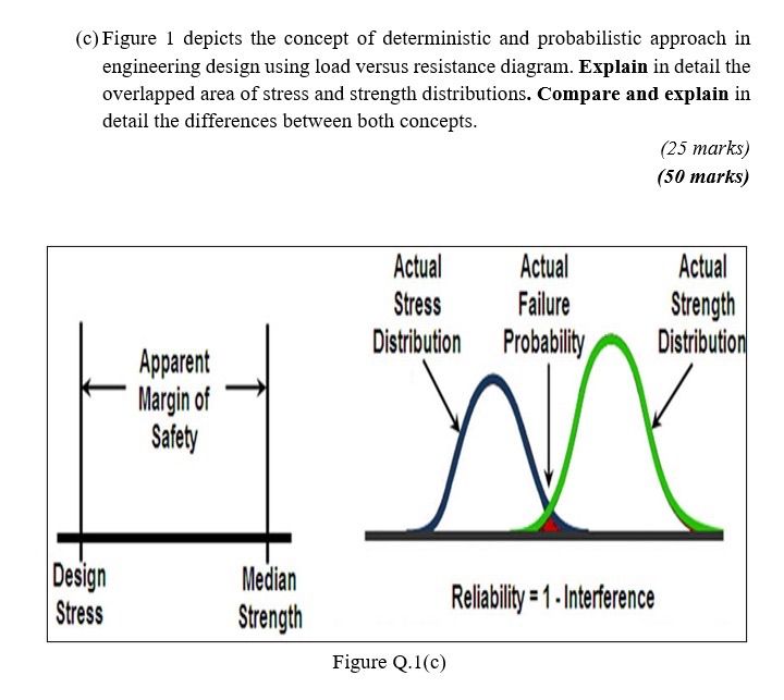 Solved (c) ﻿Figure 1 ﻿depicts the concept of deterministic | Chegg.com