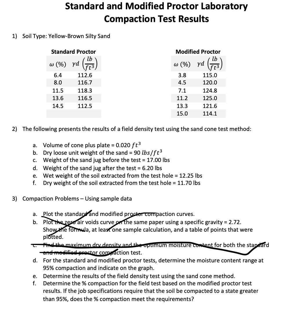 Solved Standard and Modified Proctor Laboratory Compaction | Chegg.com