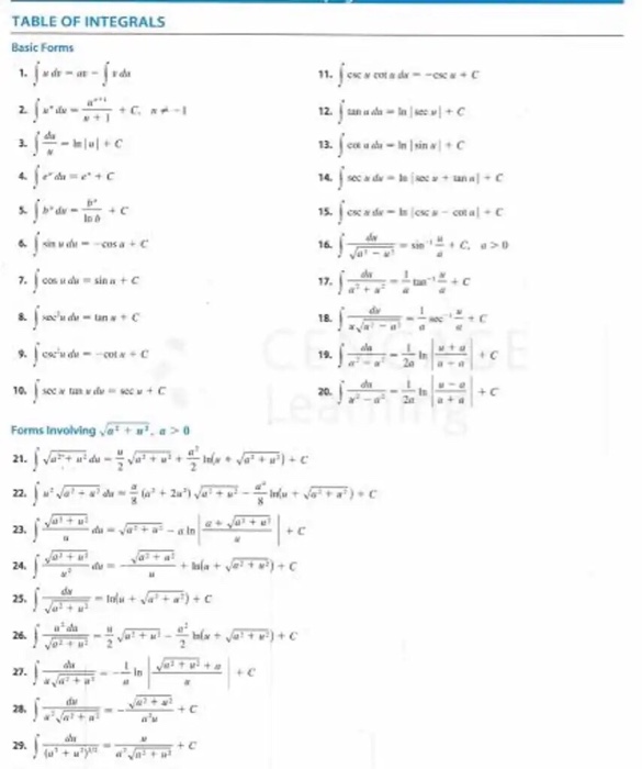 Solved 1. Use the integral tables 1-120 (and perhaps the | Chegg.com