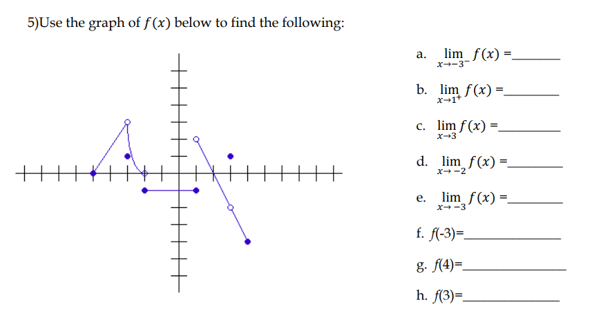 Solved 5)Use the graph of f(x) below to find the following: | Chegg.com