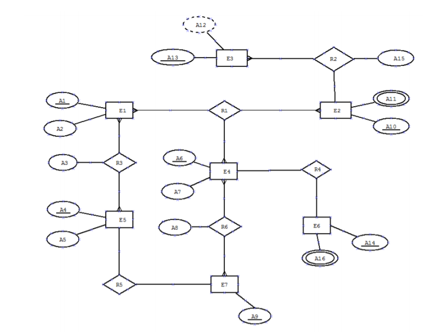 Solved Test Part 2: Normalize the following ER diagram and | Chegg.com