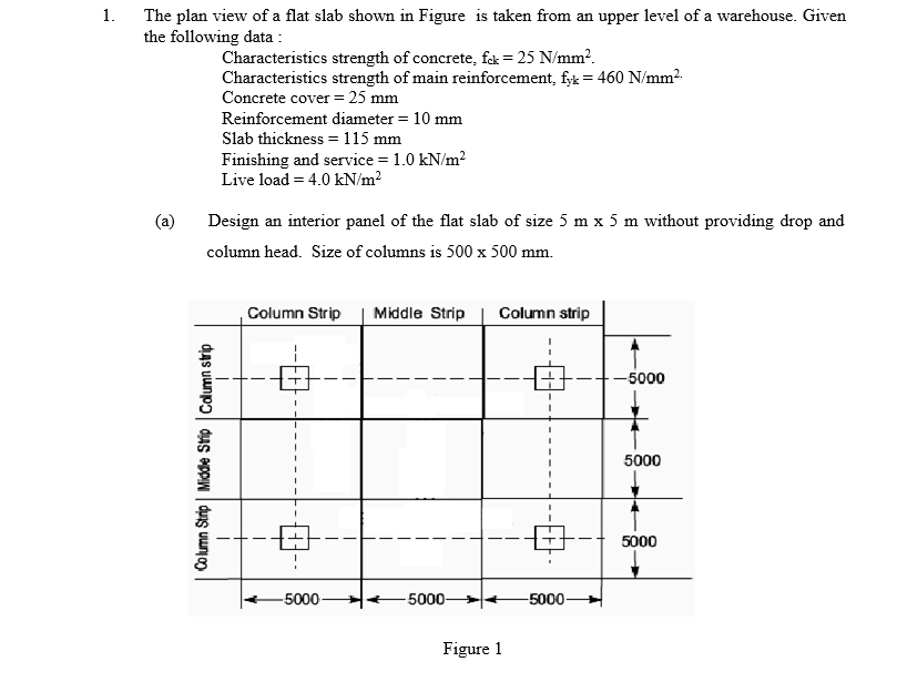 Solved 1. The plan view of a flat slab shown in Figure is | Chegg.com