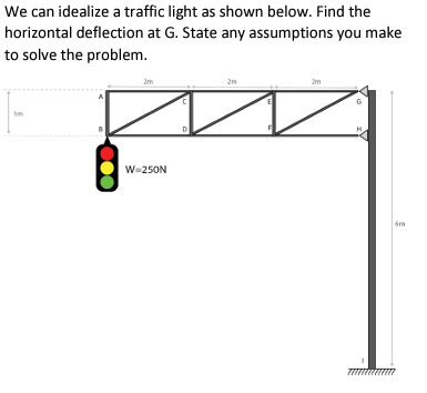 Solved We can idealize a traffic light as shown below. Find | Chegg.com