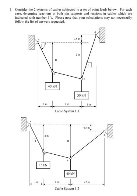 Solved 1. Consider the 2 systems of cables subjected to a | Chegg.com