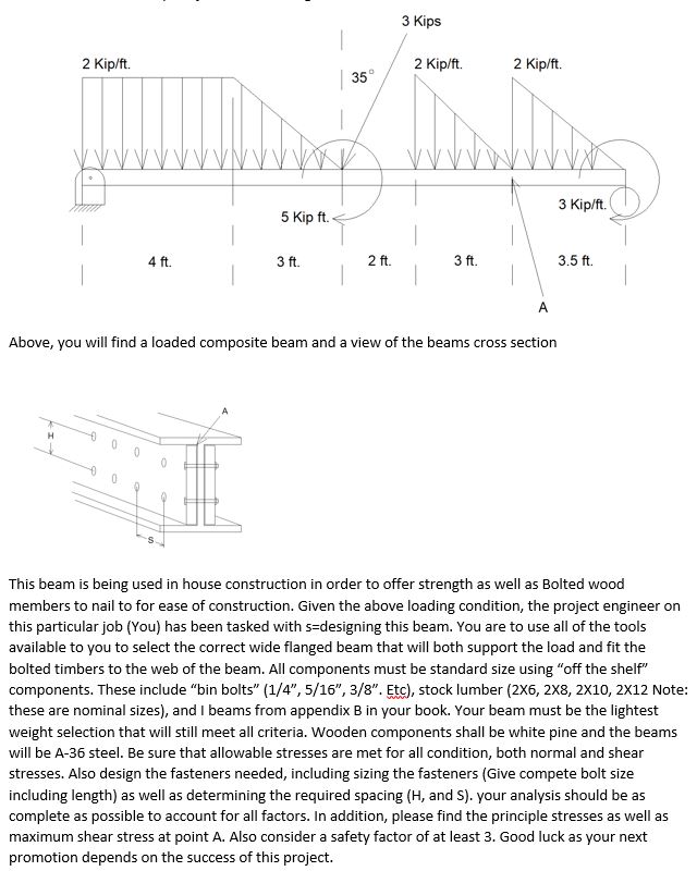 Solved Above, you will find a loaded composite beam and a | Chegg.com