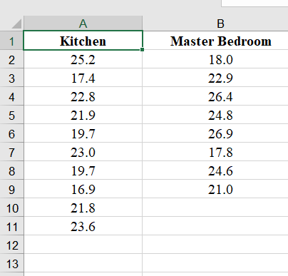 Solved The National Association of Home Builders provided | Chegg.com