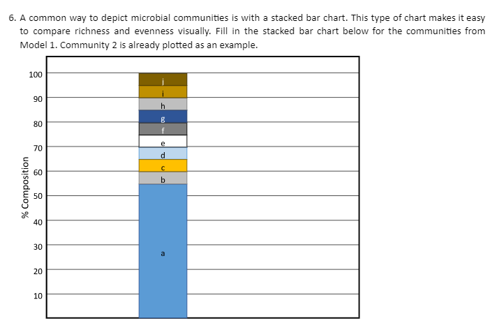 Solved Community 1 ﻿Community 2 ﻿Community 3 ﻿Community 41. | Chegg.com