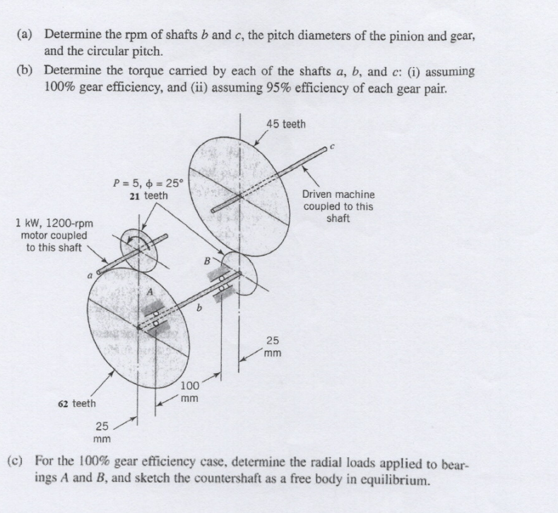 Solved (a) Determine the rpm of shafts b and c, the pitch | Chegg.com