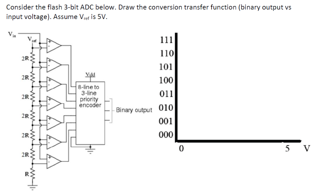 Solved Consider The Flash 3 Bit Adc Below Draw The 6176