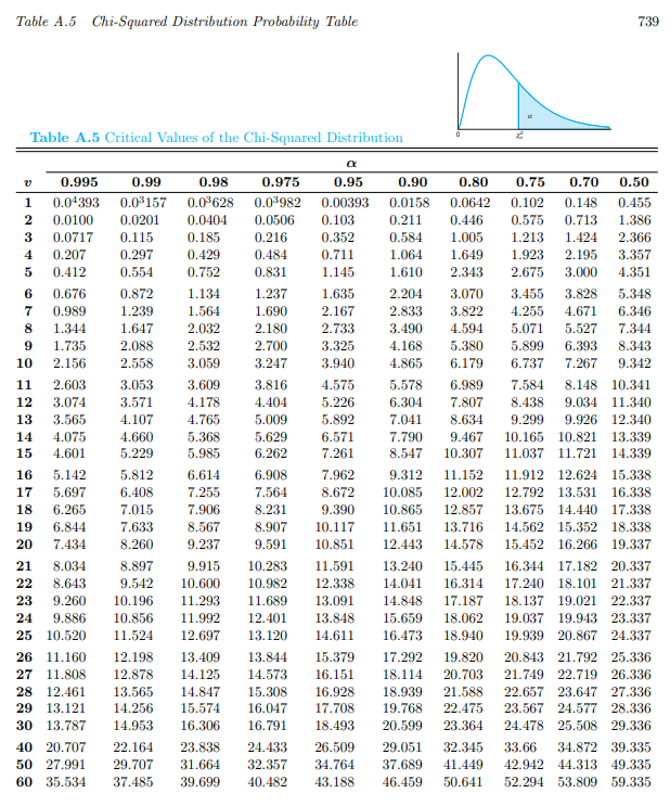 Solved We'd like to compare two populations A and B. | Chegg.com