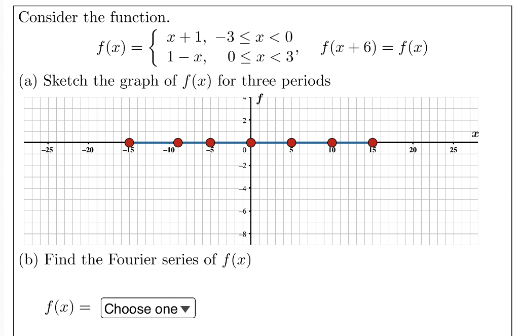 Solved Consider the function. | Chegg.com