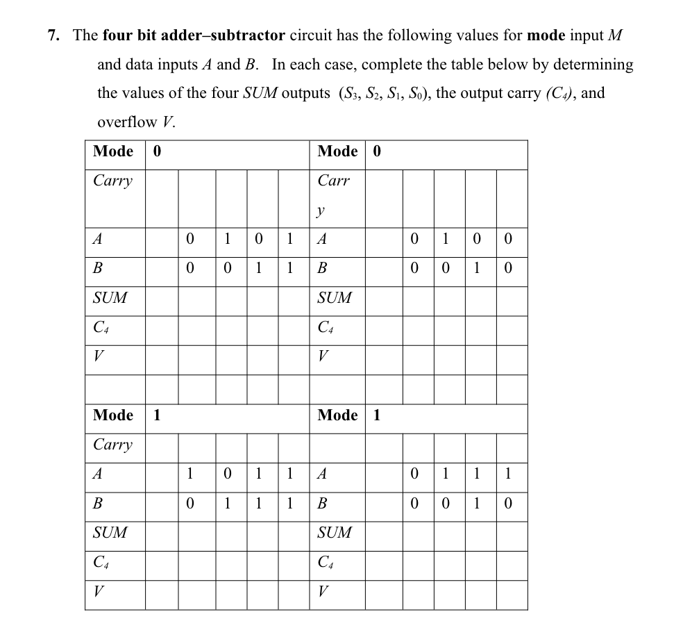 The four bit adder-subtractor circuit has the | Chegg.com