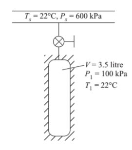 Solved A diving tube with an internal volume of V = 3.5 | Chegg.com