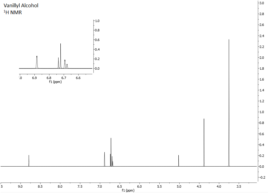 Solved a) Label the 1H NMR spectrum of your product by | Chegg.com