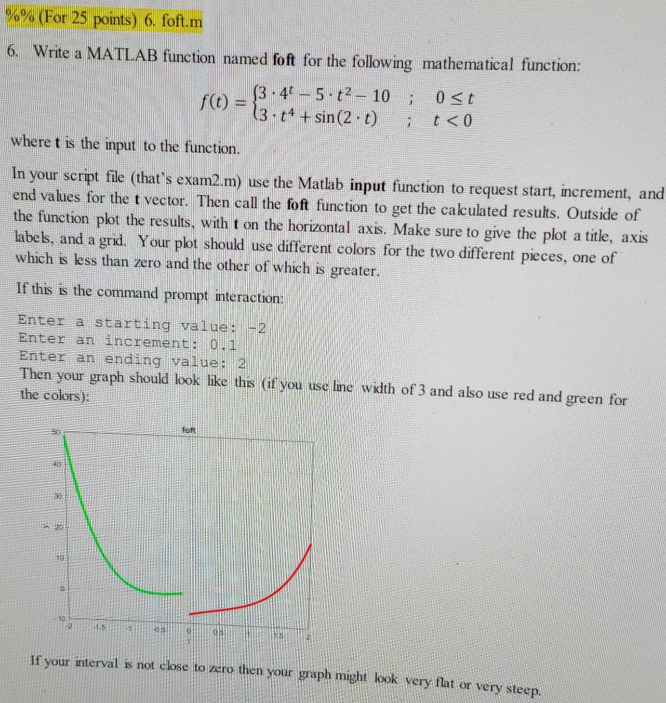 Solved 90% (For 25 points) 6. foft.m 6. Write a MATLAB | Chegg.com