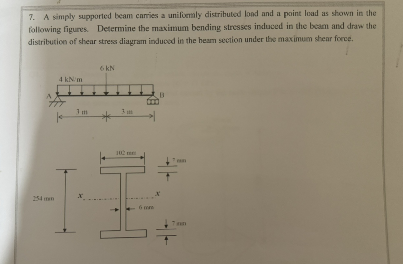 Solved A simply supported beam carries a uniformly | Chegg.com
