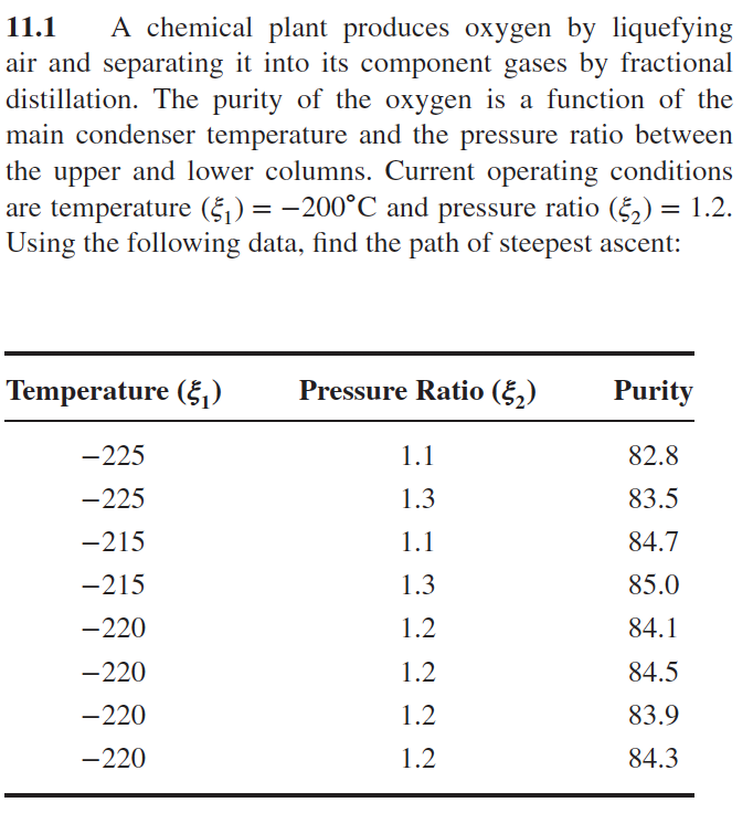 Solved Kindly solve the following question using minitab and | Chegg.com Solved Kindly solve the following question using minitab and | Chegg.com
