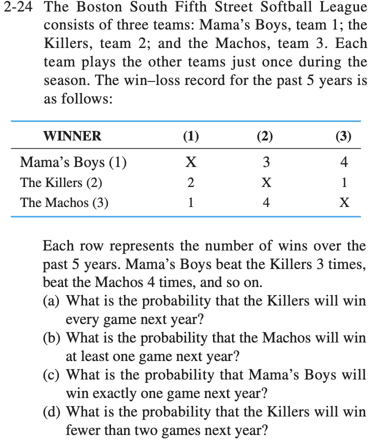 Solved 2-24 The Boston South Fifth Street Softball League | Chegg.com