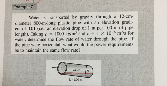 Solved Example 7 Water is transported by gravity through a | Chegg.com