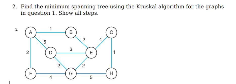 Solved 2. Find the minimum spanning tree using the Kruskal | Chegg.com