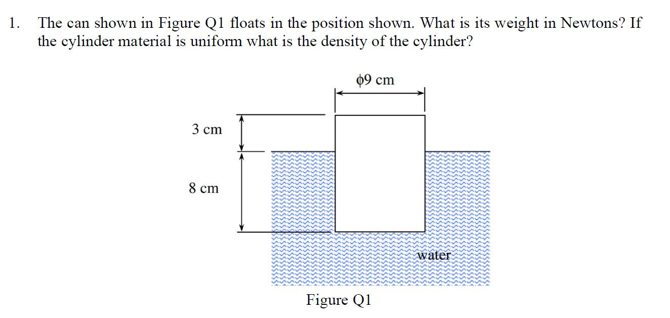 Solved 1. The can shown in Figure Q1 floats in the position | Chegg.com Solved 1. The can shown in Figure Q1 floats in the position | Chegg.com