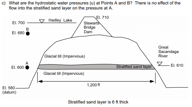 Solved c) What are the hydrostatic water pressures (u) at | Chegg.com