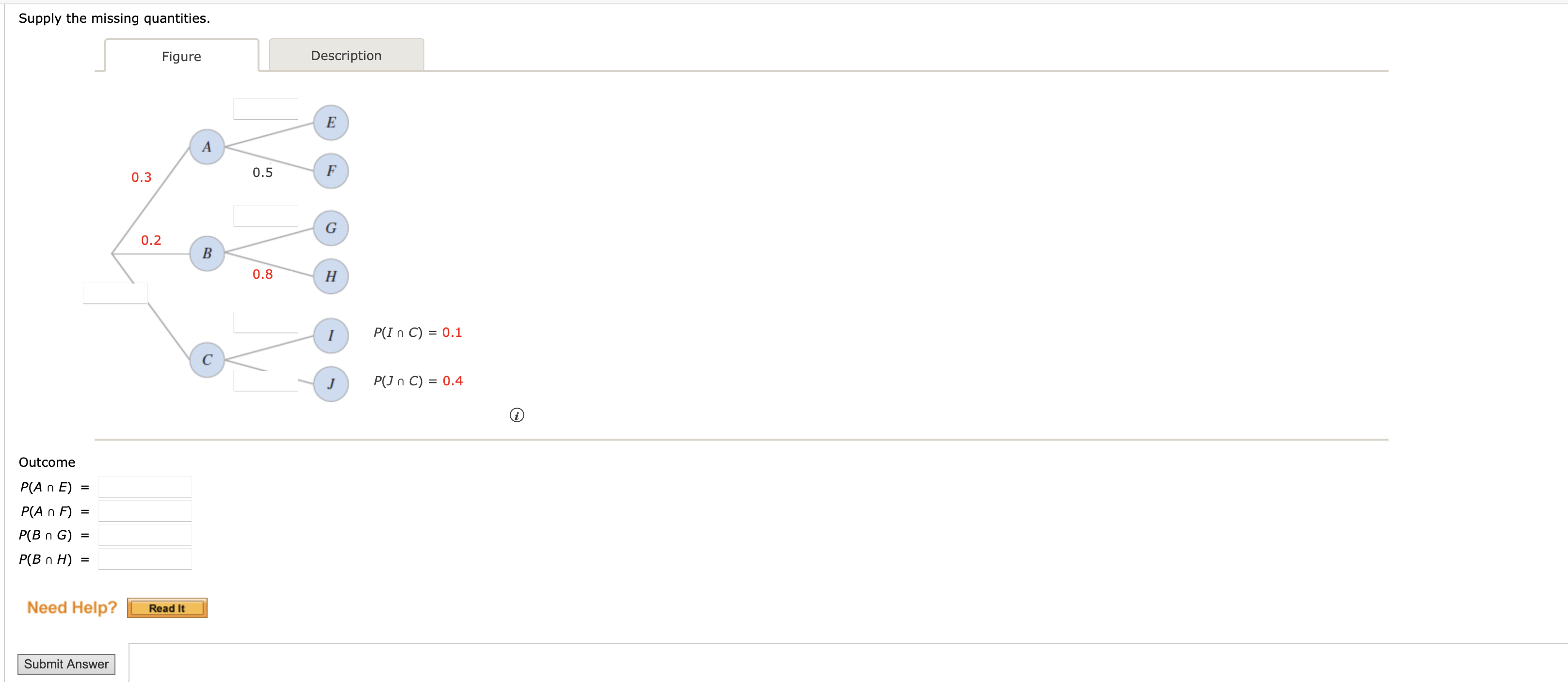 Solved Supply the missing quantities.Figure ﻿Outcome | Chegg.com