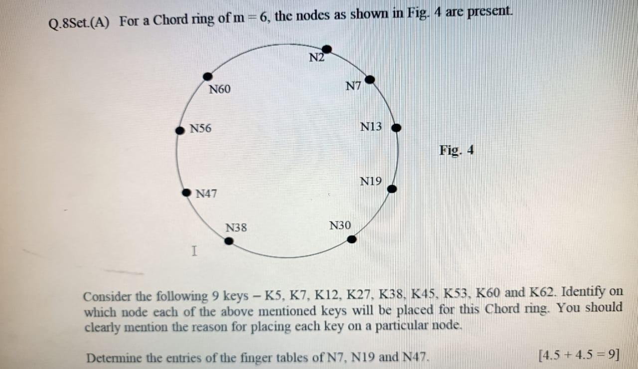 Q.8Set.(A) For a Chord ring of m=6, the nodes as | Chegg.com