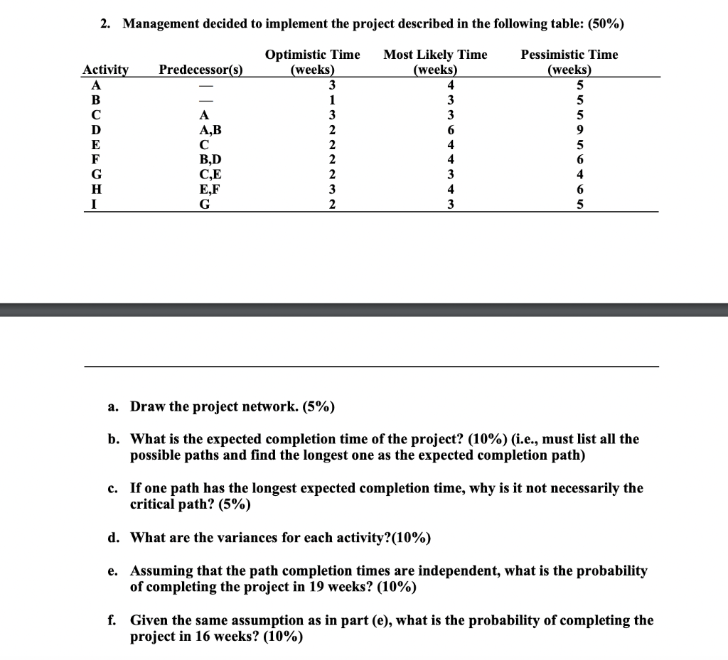 Solved 2. Management decided to implement the project | Chegg.com