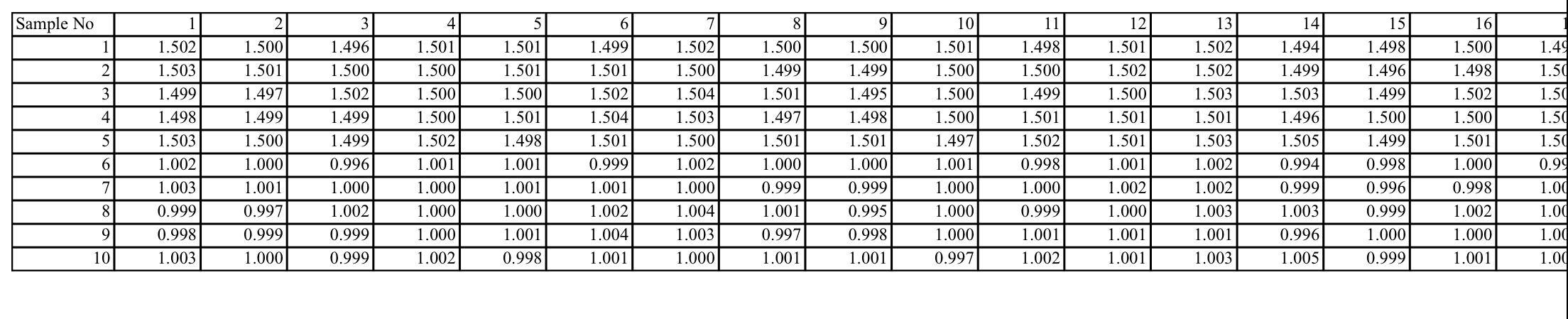 Solved PART 2: 1. Draw the X-bar and s control charts by | Chegg.com