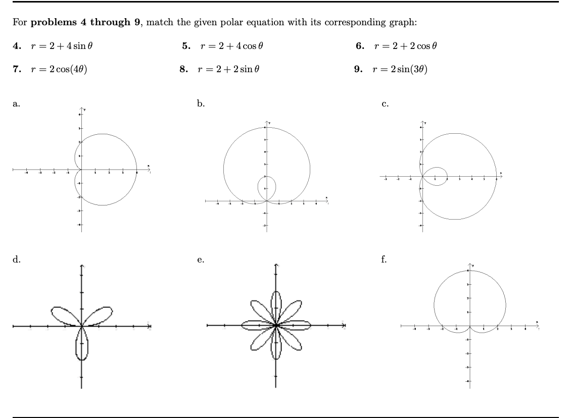 Solved For problems 4 through 9, match the given polar | Chegg.com