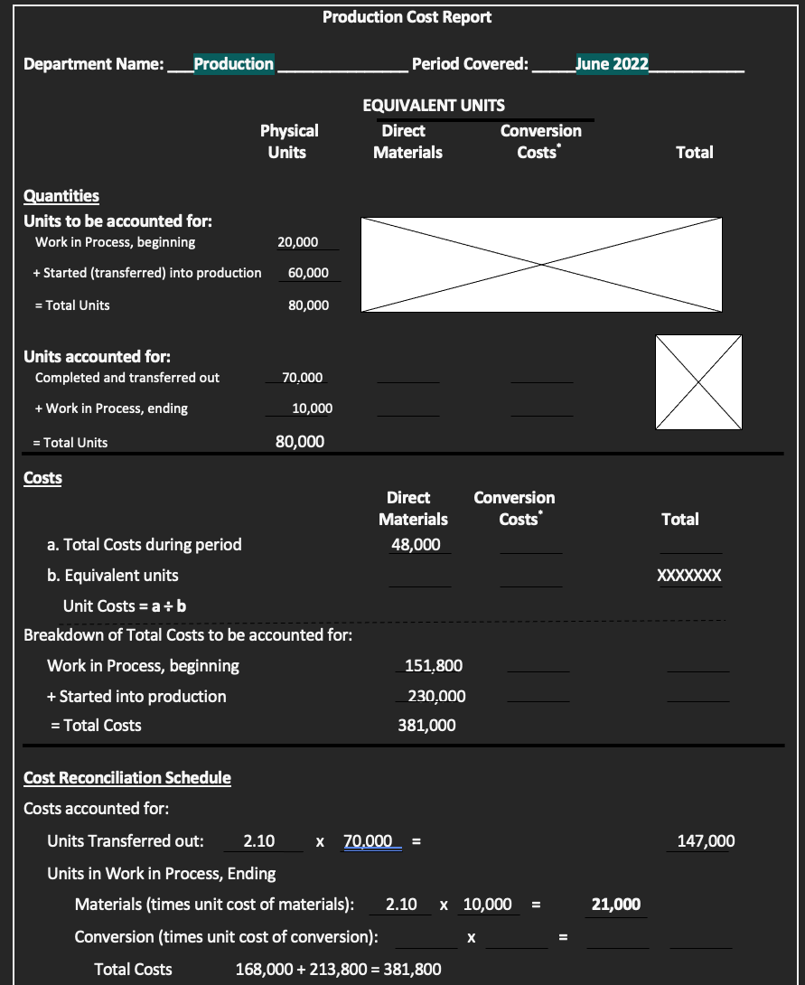 Solved Example No. 2 of 2: Preparing a Production Cost | Chegg.com