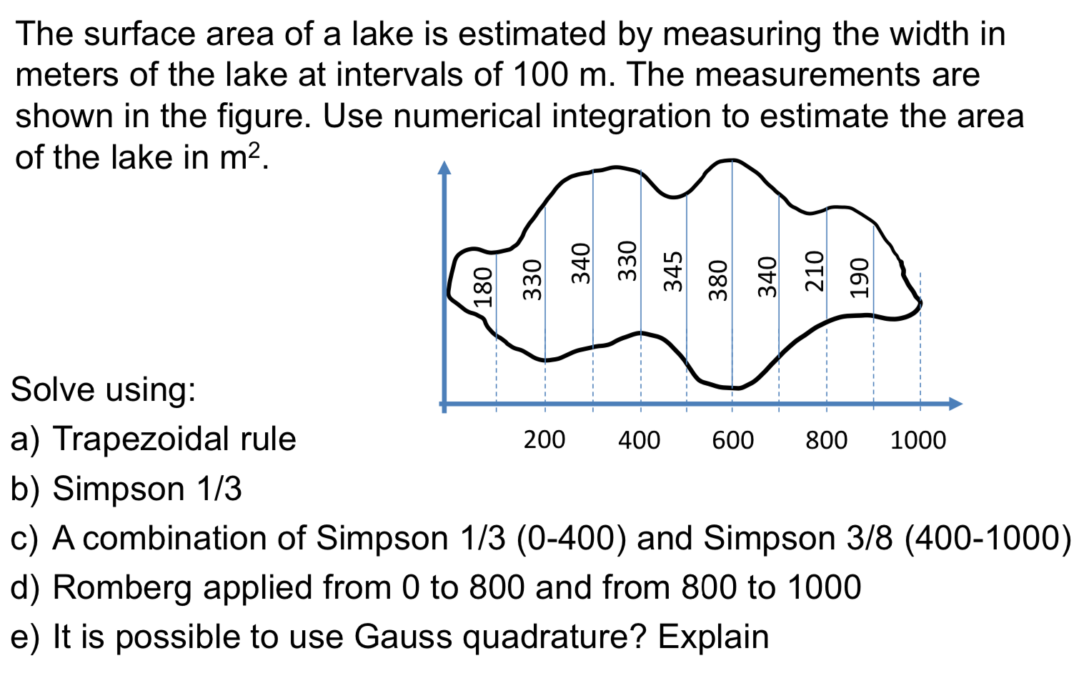 Solved The surface area of a lake is estimated by measuring | Chegg.com