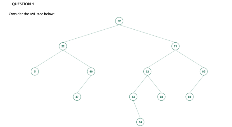 Solved QUESTION 1 Consider the AVL tree below: For each | Chegg.com