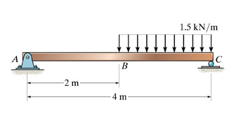 Solved Draw the moment diagram for the beam. Follow the | Chegg.com