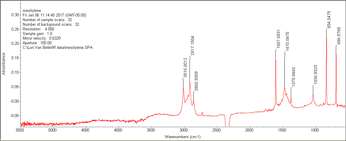 Solved Infrared Spectra And The Assignment Of Absorptions