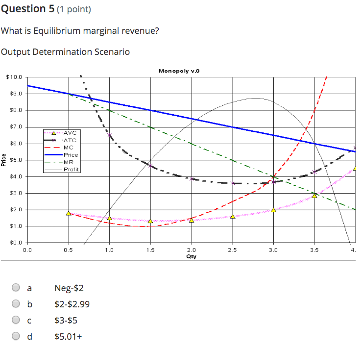 Solved Question 5 (1 point) What is Equilibrium marginal | Chegg.com