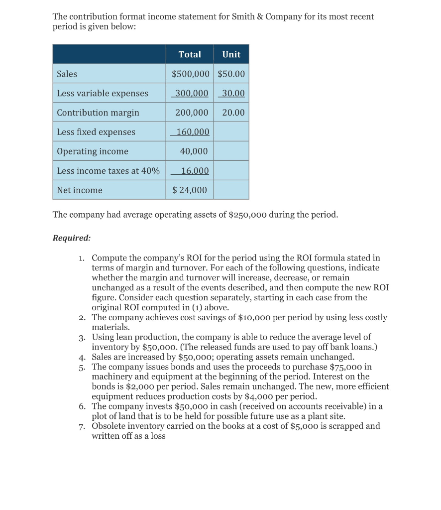 Solved The contribution format income statement for Smith & | Chegg.com