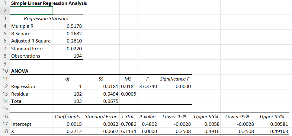 Solved Based off of the table, answer the following | Chegg.com