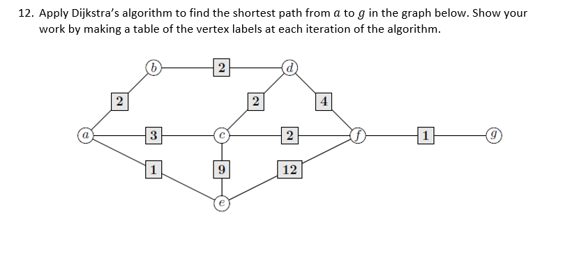 Solved 12. Apply Dijkstra's algorithm to find the shortest | Chegg.com