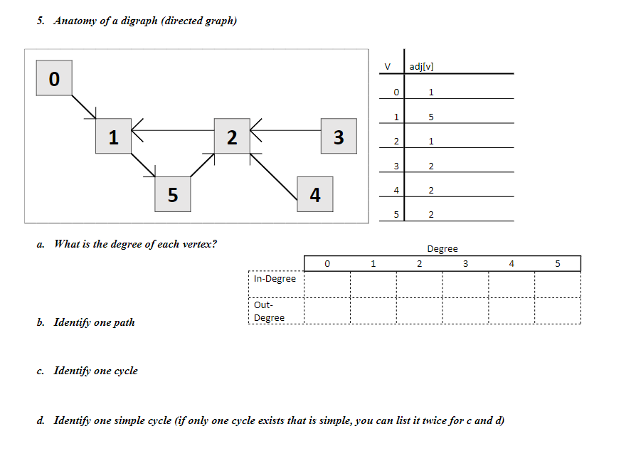Solved 1. Anatomy of a (undirected) graph. a. What is the | Chegg.com