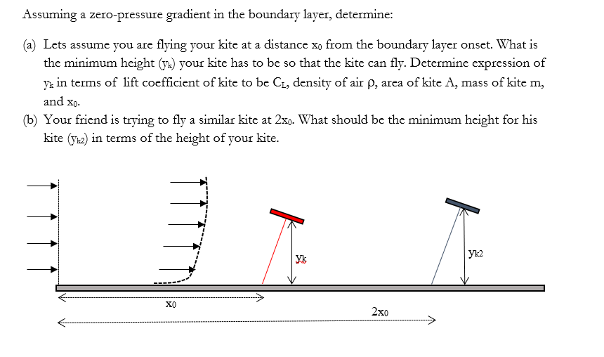 Solved Assuming a zero-pressure gradient in the boundary | Chegg.com