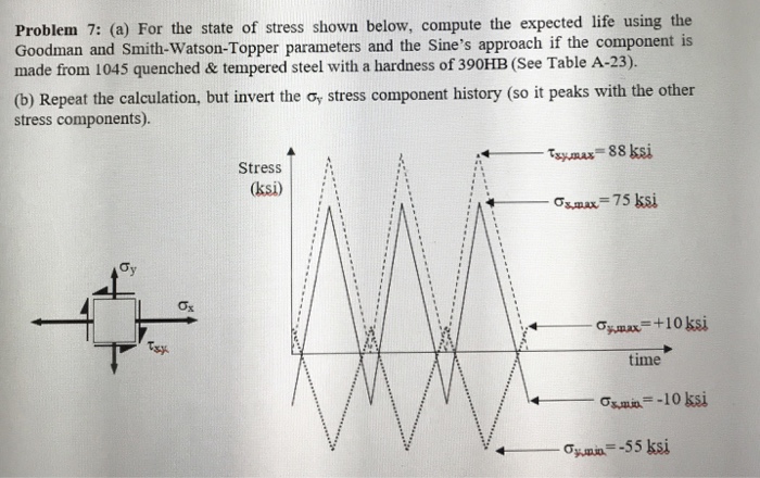 Solved Problem 7: (a) For the state of stress shown below, | Chegg.com