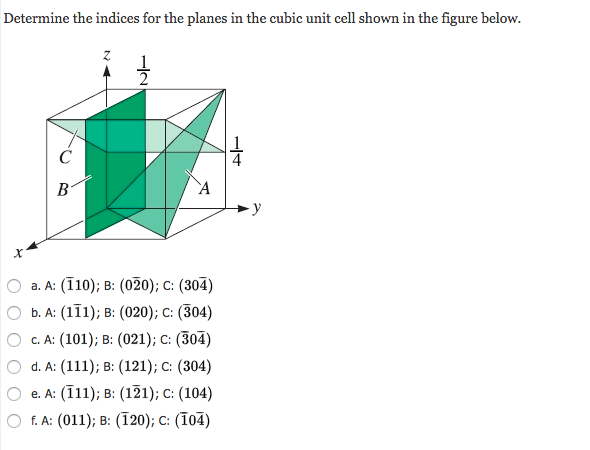 Solved Determine the indices for the planes in the cubic | Chegg.com
